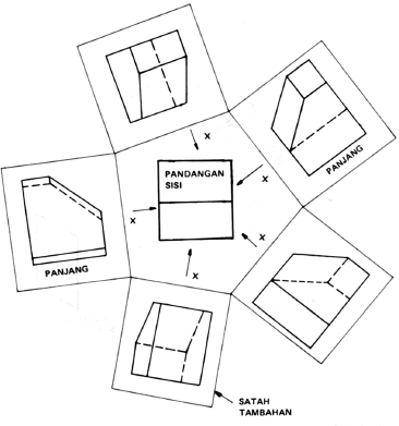 Engineering Drawing for Malaysian Students: 5.3 JENIS-JENIS PANDANGAN ...