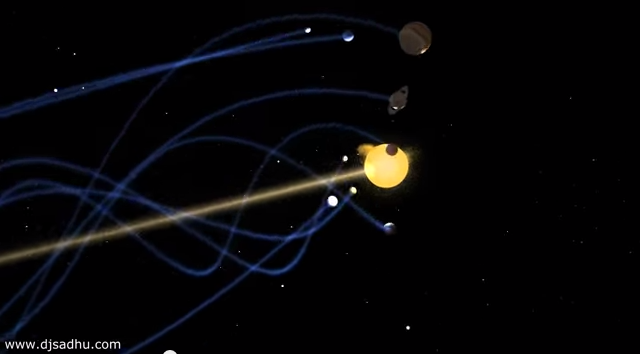 The helical model - our solar system is a vortex ~ IN-4-THAT