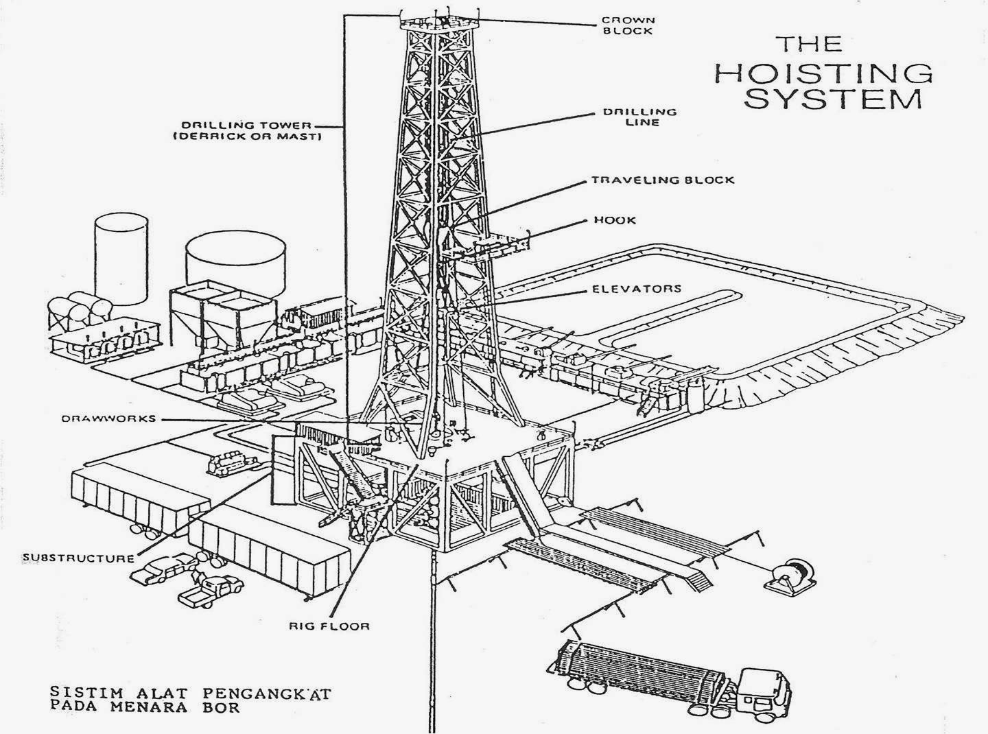 Drilling: Teknik Pemboran