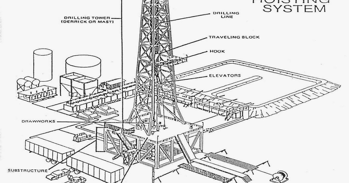 Drilling: Teknik Pemboran