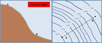 Easy mapwork: Topographic map interpretation