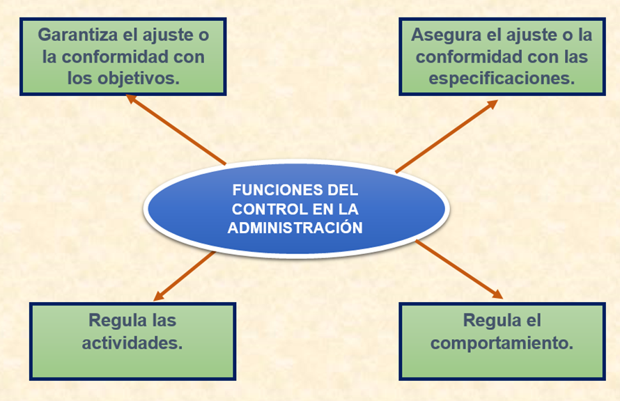 EL CONTROL ORGANIZACIONAL