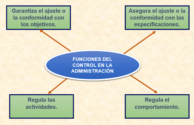 EL CONTROL ORGANIZACIONAL