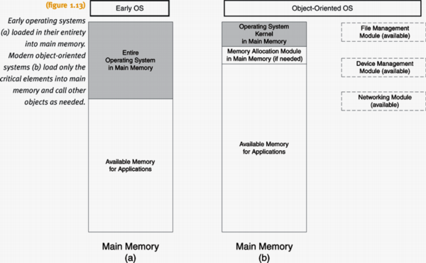 Knowledge seeker's blog: Operating Systems Day 01
