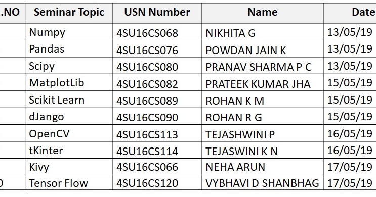 THYAGU PYTHON: PYTHON SEMINAR TOPICS
