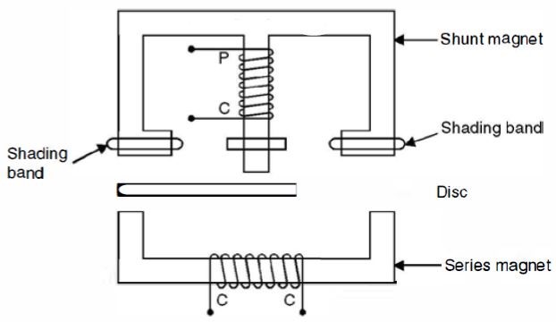 Energy meter ~ Electrical Article