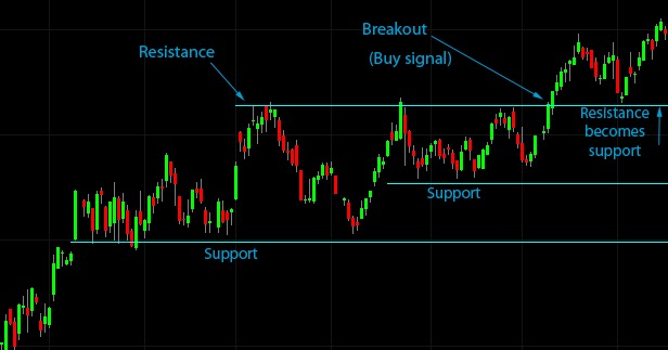 Stock Market tips | Commodity Tips | MCX Tips | Stock Advisory Tips ...