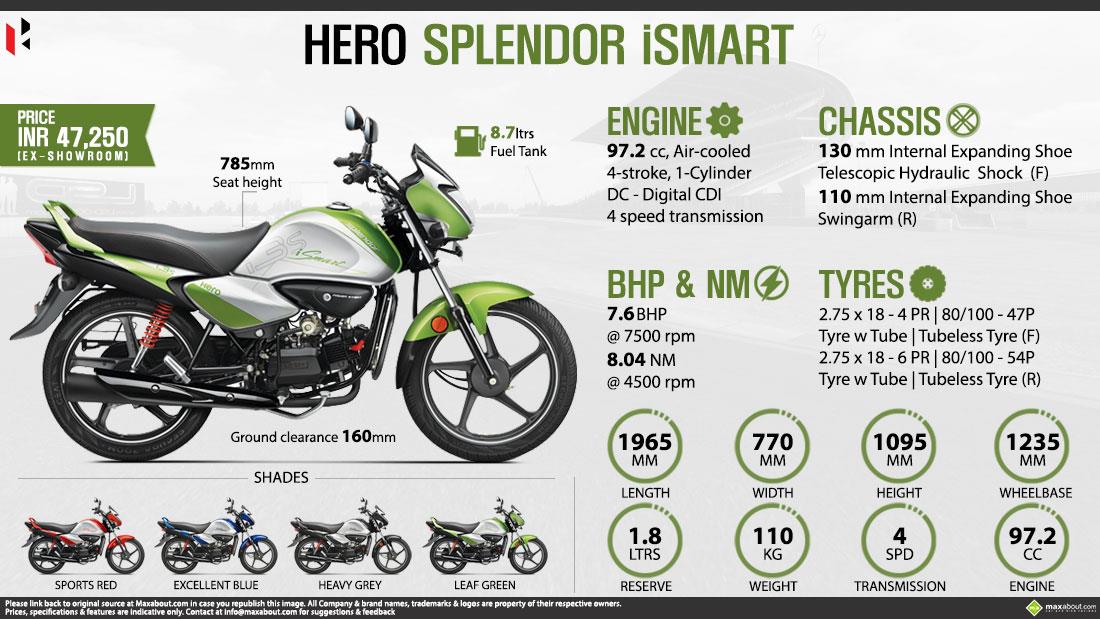 Hero i-Smart Bike Image
