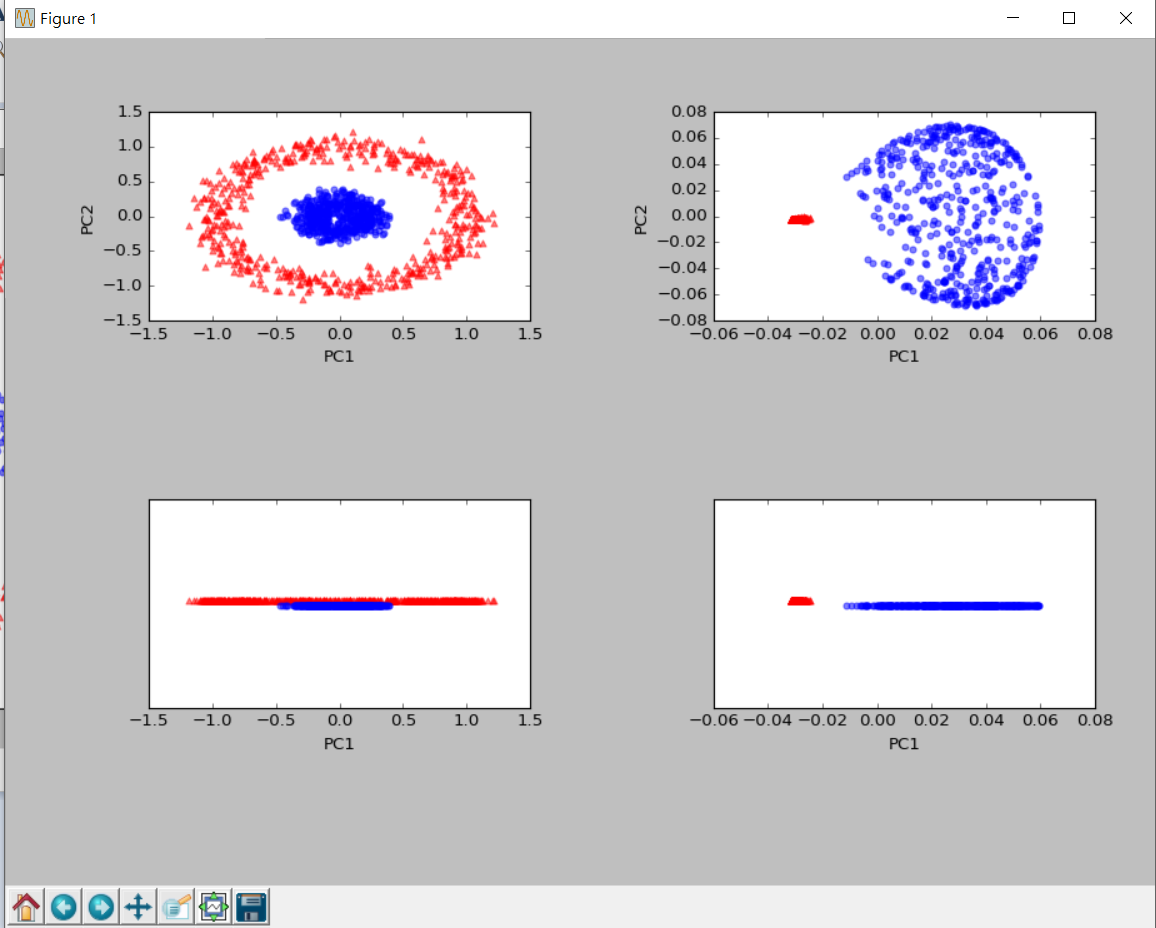 Ashing's Blog: 機器學習(7)--利用核主成分分析(Kernel PCA)處理非線性對應