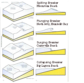 Gelombang Pecah (Wave Breaker) ~ Letupkan Semangatmu!