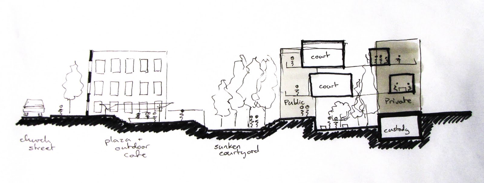 Newcastle Court House: Concept - Circulation and Seperation