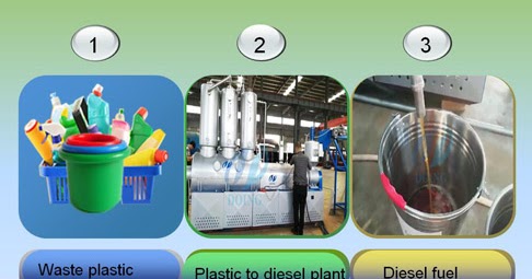 How to turn plastic waste into diesel fuel