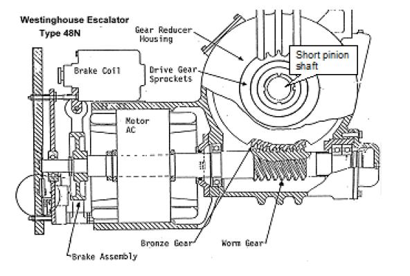 Escalators Basic Components – Part Two ~ Electrical Knowhow