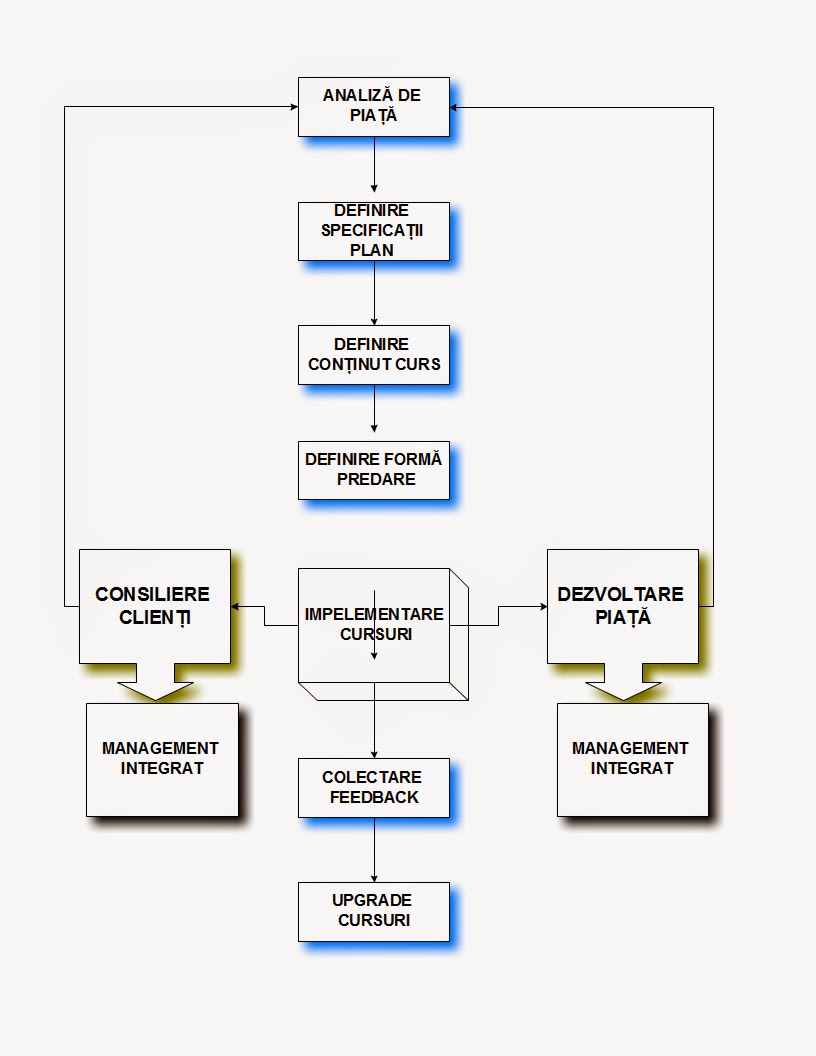 Safety (in) Knowledge: DE UNDE FACEM ROST DE FONDURI PENTRU SSM -1?