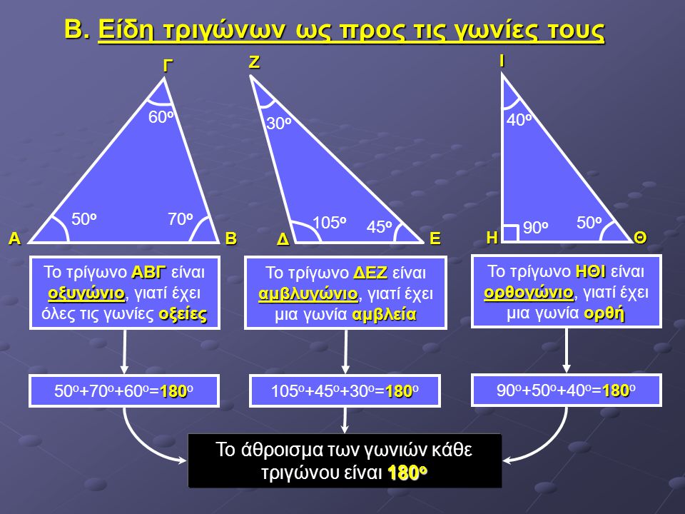 Τα ξεφτέρια της Πέμπτης τάξης!!!: Είδη τριγώνων ως προς τις γωνίες