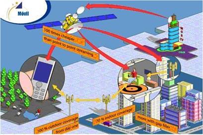 GESTION DE LA COMUNICACION: NIVELES DE COMUNICACION