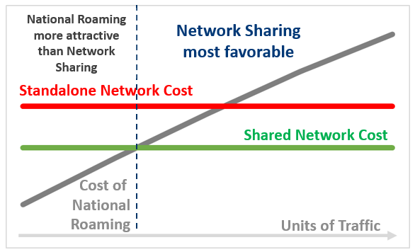 The 3G4G Blog: Roaming