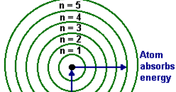 Bohr Model Diagrams