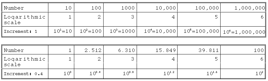 My thoughts !! | எனது எண்ணங்கள் !!: Norman Robert Pogson - Astronomer ...