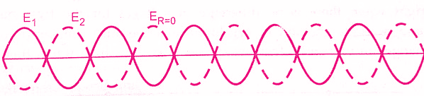 Synchronization of Single Phase Alternators - Lamps Dark and Bright Methods