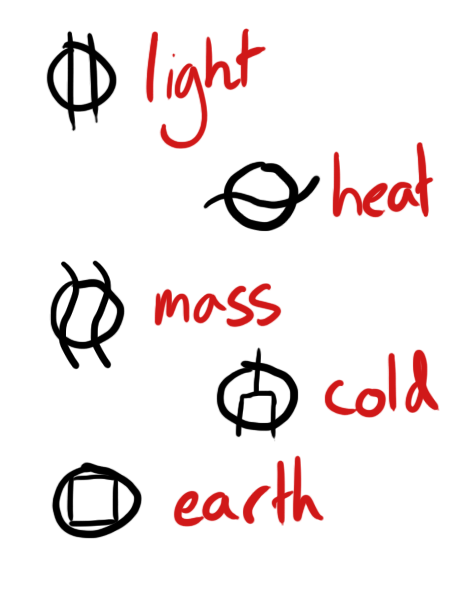 Ten Foot Polemic: Rune Magic