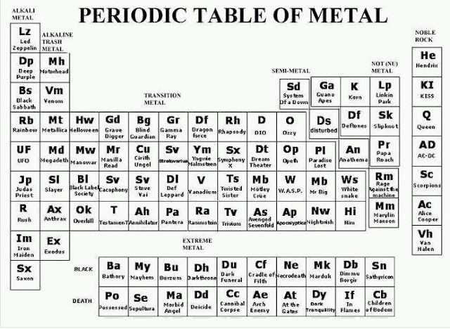 Un Rincón Aparte: Química de Metales