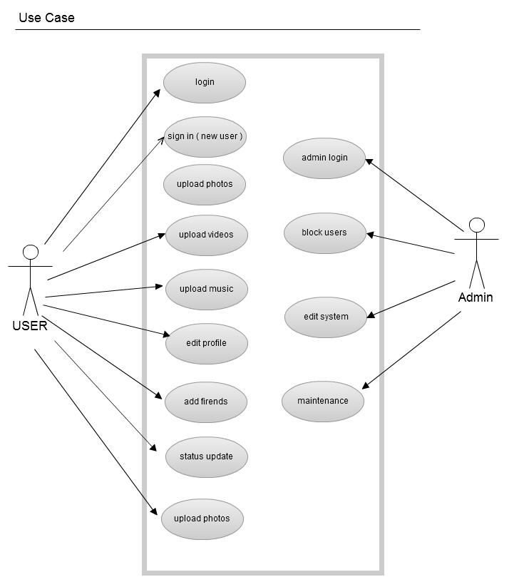 ECPcrysis: System requirements and Use case diagram ECPcrysis: System requirements and Use case diagram