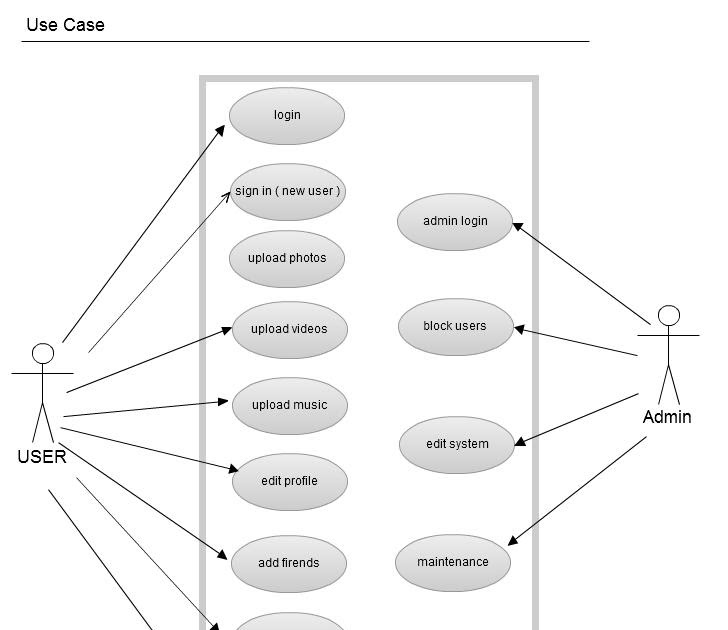 ECPcrysis: System requirements and Use case diagram