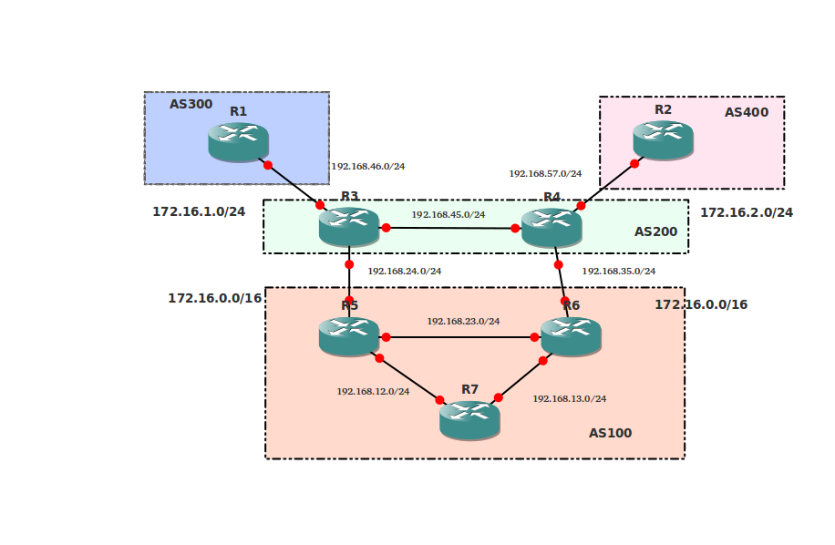 prefix Deaggregation and inject map - BGP Design & Implementation Chap 4