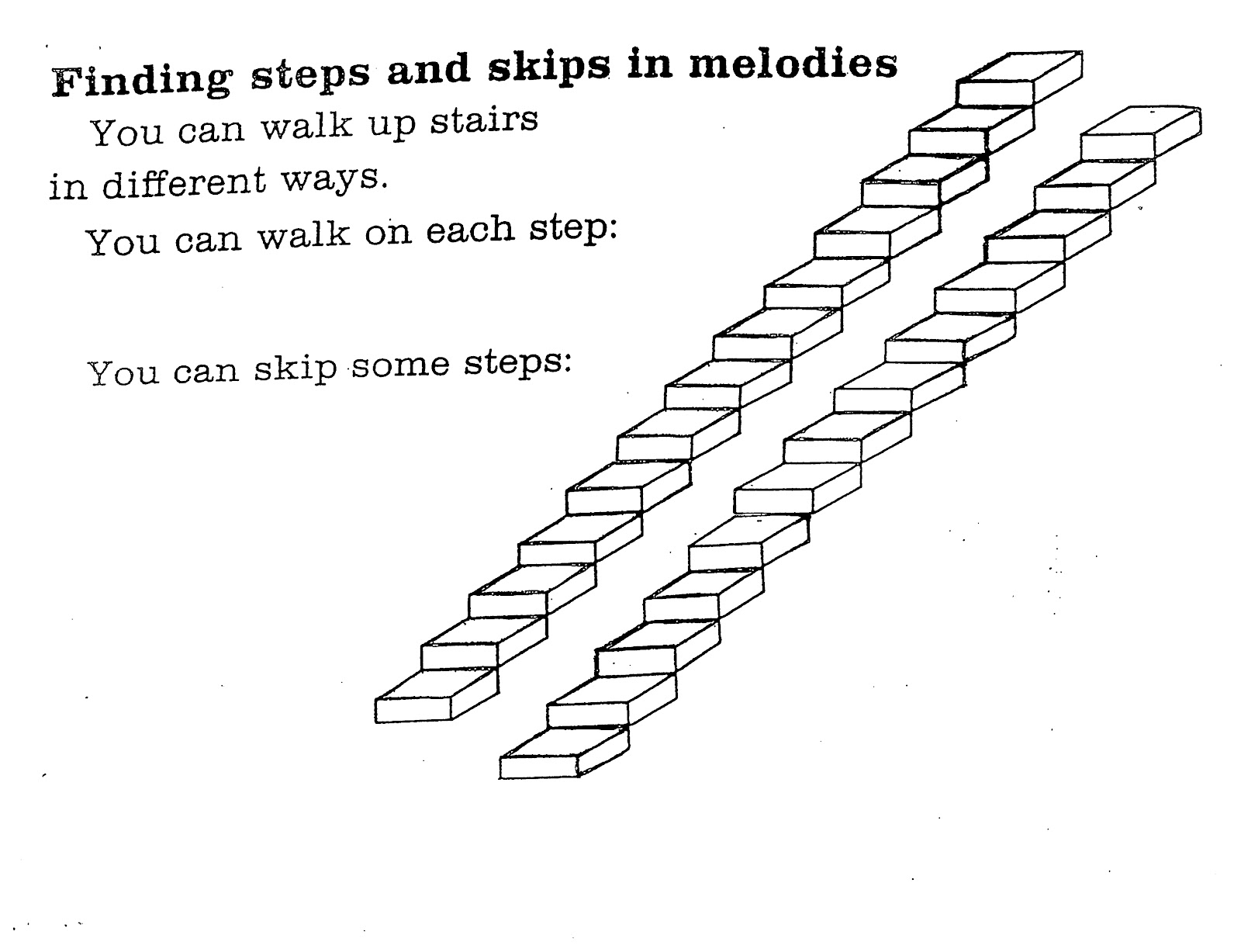 Miss Jacobson's Music: THEORY #5: STEPS and SKIPS