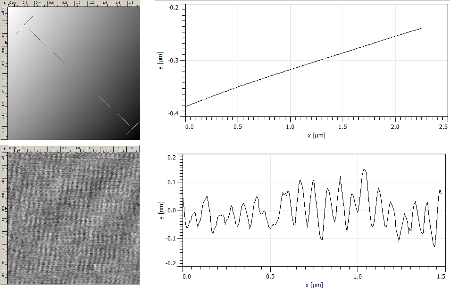 Artifacts in AFM