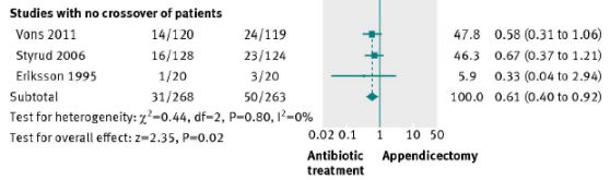 [EBM] 如何看懂森林圖 下 (How to Read a Forest Plot)? - NEJS