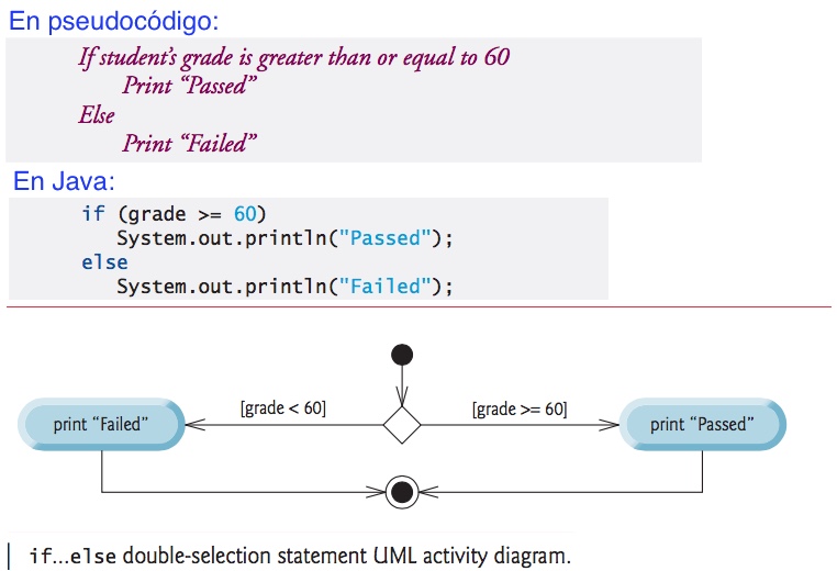 Estructuras selectivas: if, if-else. ~ Diario personal de java.