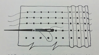 Crafty Needlelite by Preethi Arya: Hand Pleating Technique to Smock
