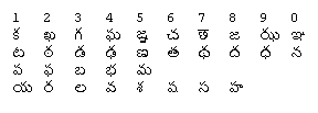 VRSRVR: telugu katapayadi samkhya