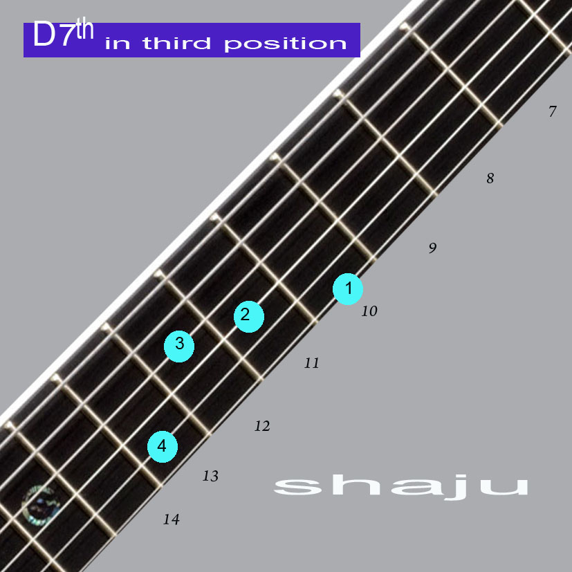 Shaju's Guitar Lessons: D7th in third position