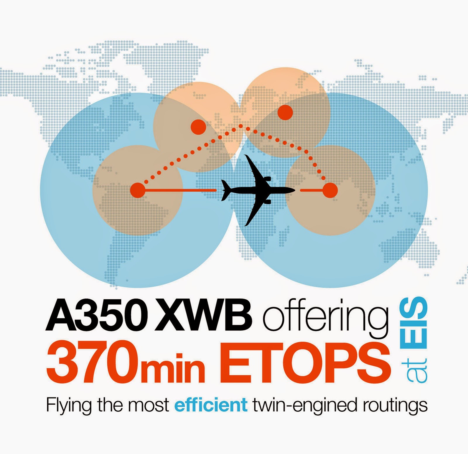 A350 XWB News: EASA certifies A350 for 370 minute ETOPS before EIS. Key ...