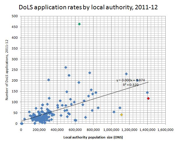 The Small Places: The Cheshire effect?