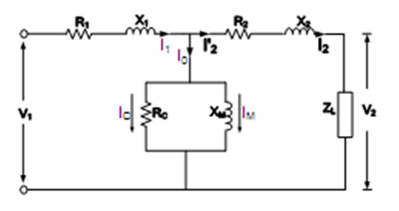 industri elektrik: TRANSFORMATOR