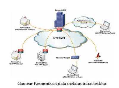 Prinsip Komunikasi data dalam jaringan komputer | Rancang Bangun Jaringan