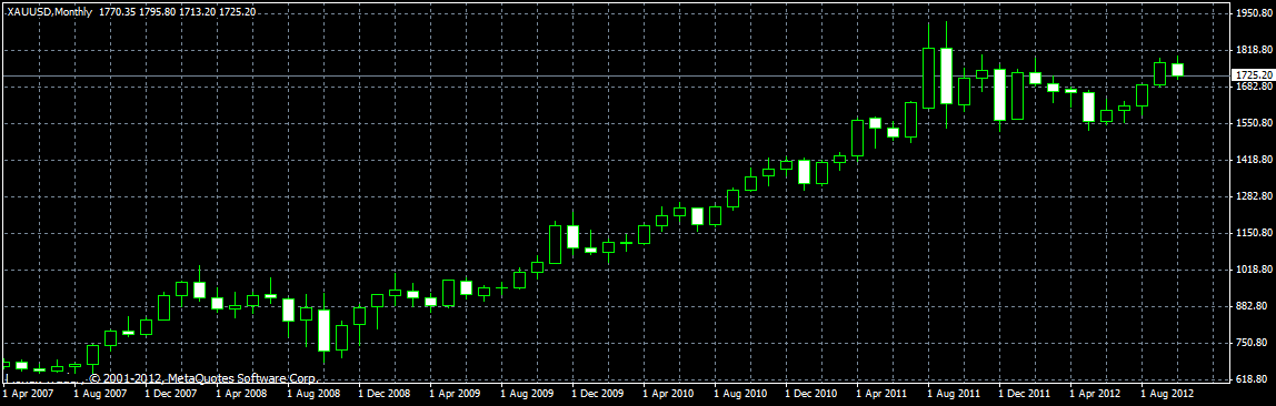 cangkromo: strategi trading "menaklukkan loco london gold"
