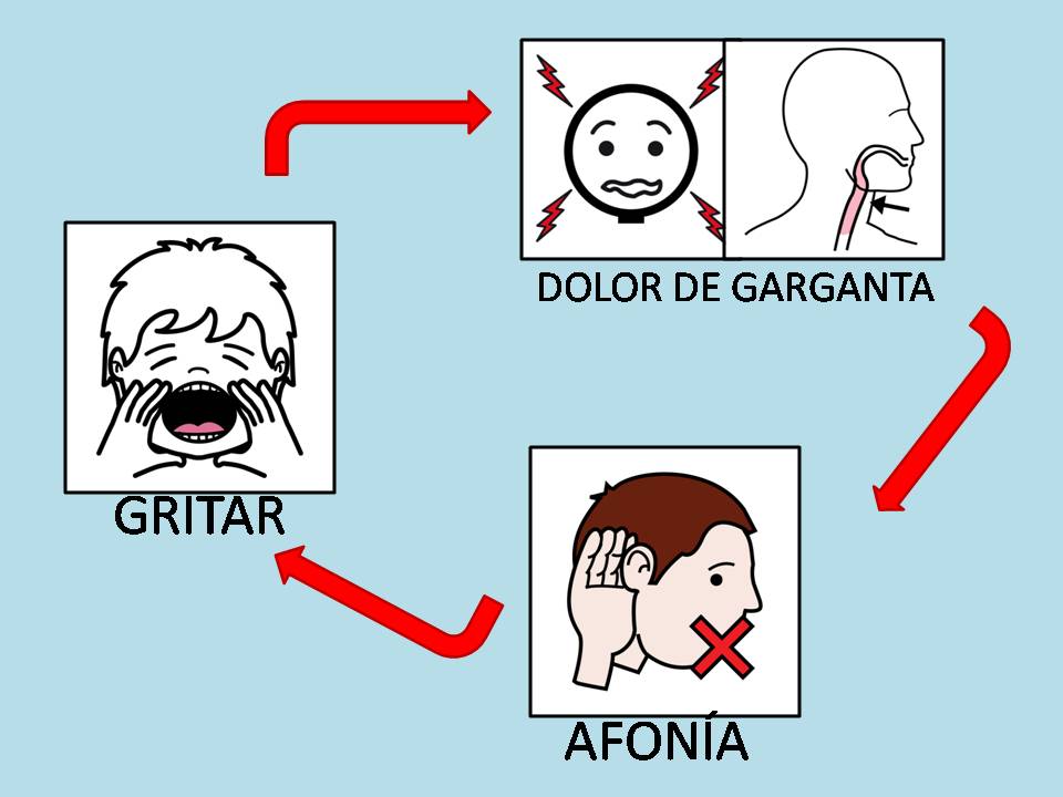 El blog de APSA sobre infancia y adolescencia: LA DISFONÍA INFANTIL ...