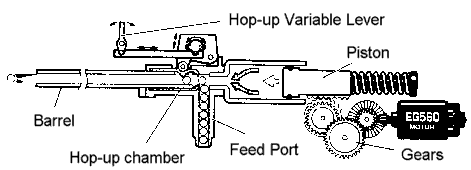 J-Airsoftgun: Hop Up System