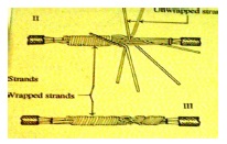 DIFFERENT TYPES OF TAP, SPLICES AND JOINTS | Motor Control Operation ...