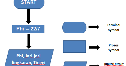 Menghitung Volume Tabung Menggunakan Logika dan Algoritma - SHOFI ...