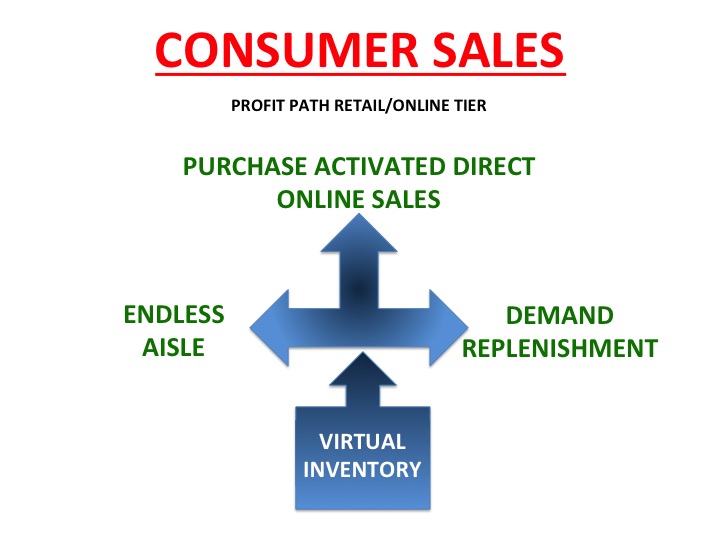 Virtual Inventory Domestic Manufacturing: 2018