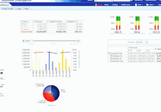 Oracle Business Intelligence Suite Enterprise Edition - Oracle Bi Tools