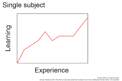 Kurang Terkenal: Learning Curve