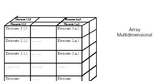 ARREGLOS ARRAYS O MATRICES