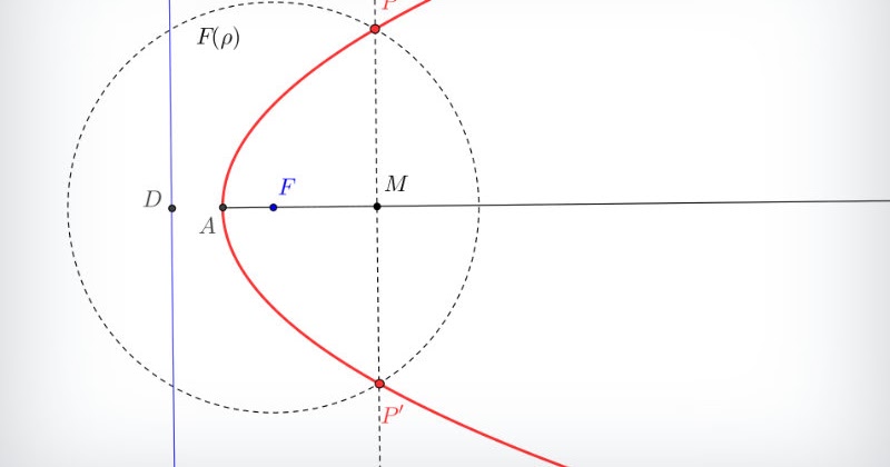What is Parabola | Meaning and Concept - Crazy N Fun